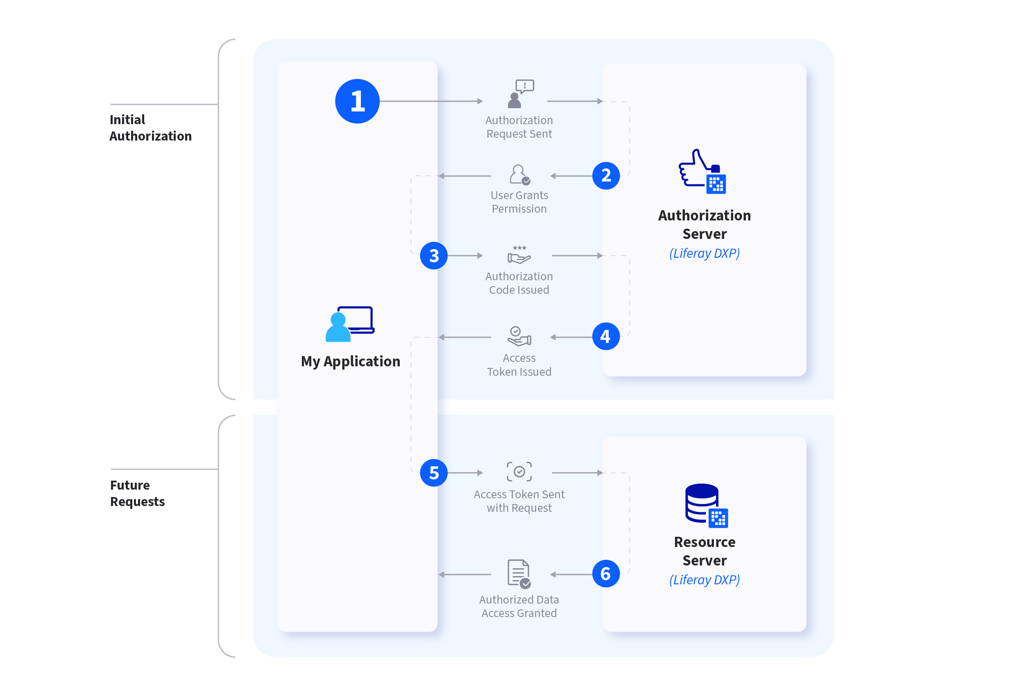 Building Frontend Applications with JavaScript in Liferay - Liferay ...